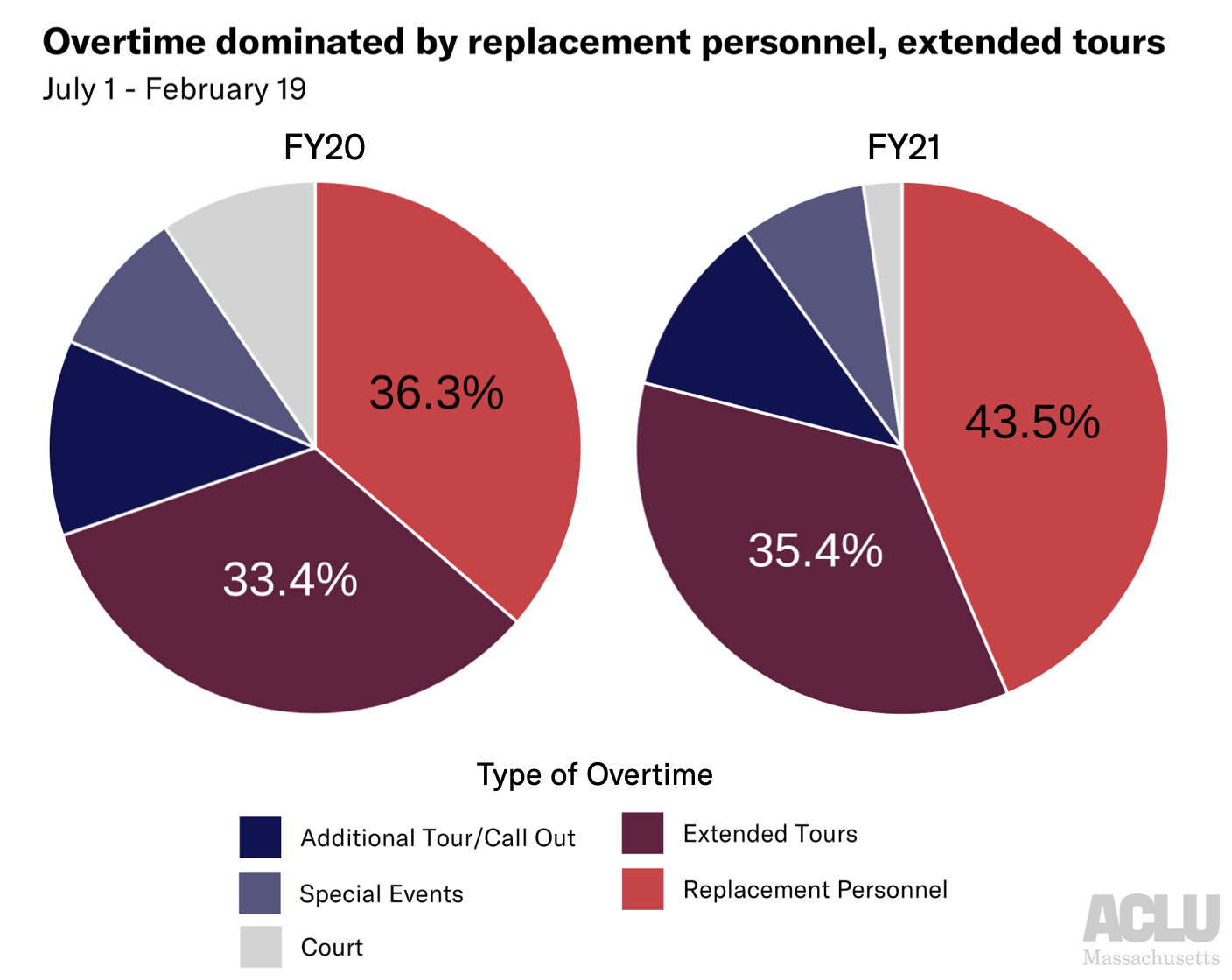 A Mayor’s Roadmap to Curb Boston Police Overtime – The Data for Justice ...