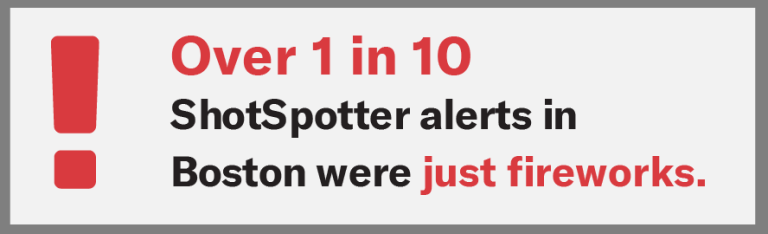 Boston Police Records Show Nearly 70 Percent of ShotSpotter Alerts Led ...