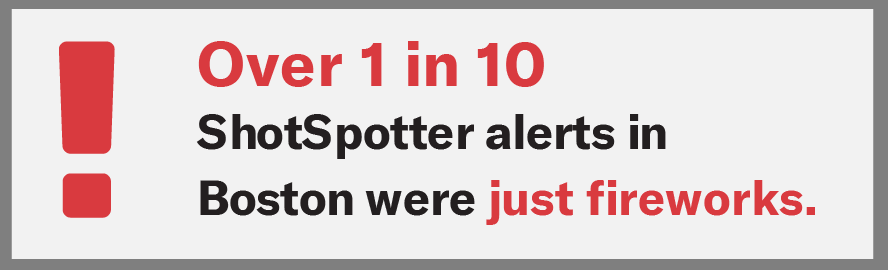 Boston Police Records Show Nearly 70 Percent of ShotSpotter Alerts Led ...