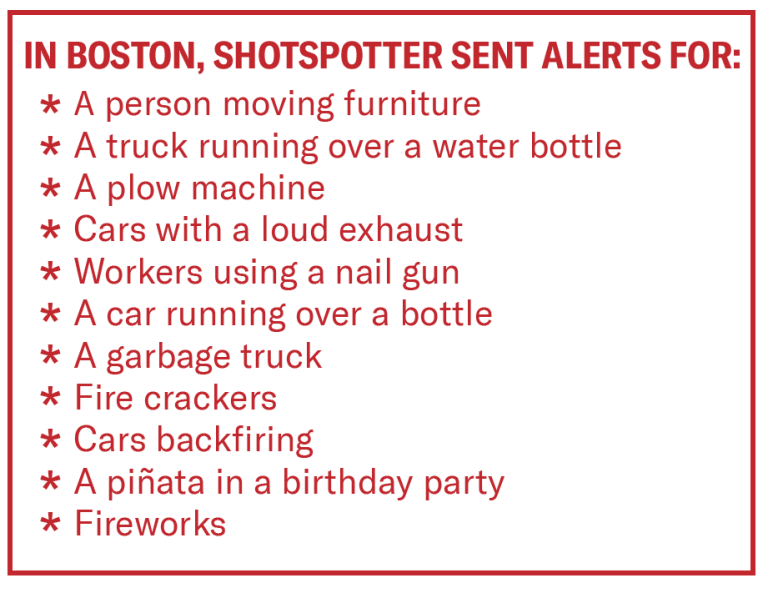 Boston Police Records Show Nearly 70 Percent of ShotSpotter Alerts Led ...